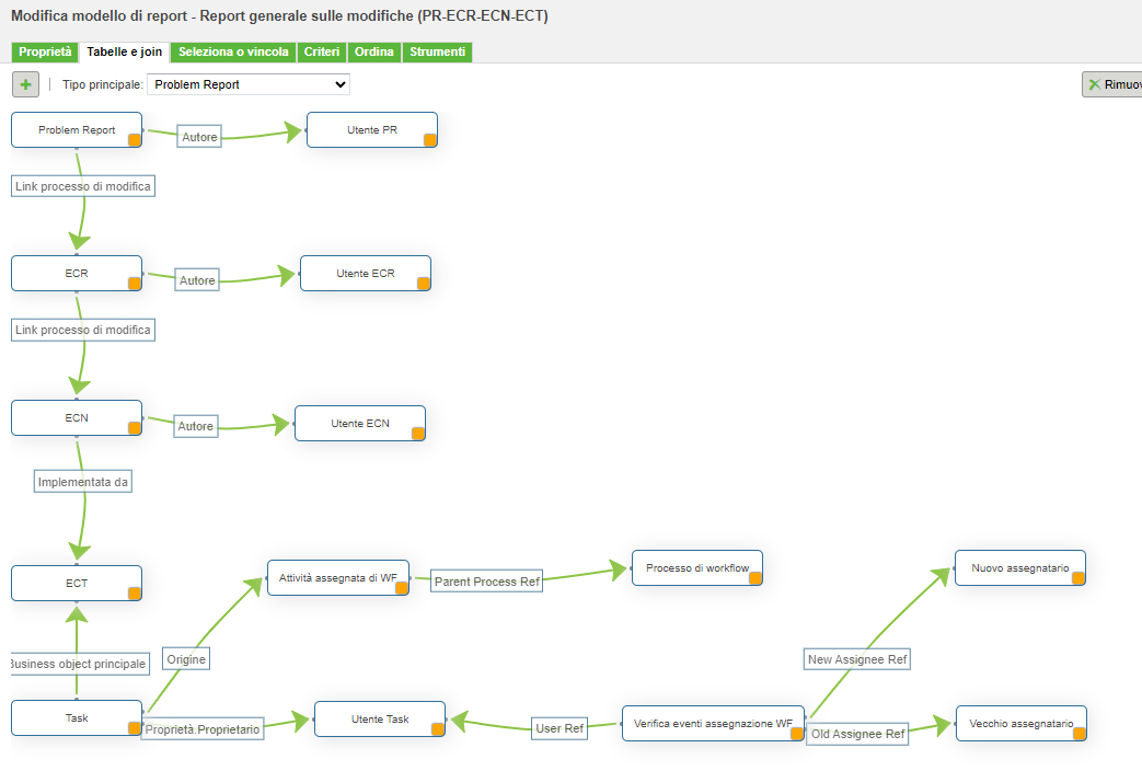Change Request Overall Completion Status (Windchil... - PTC Community