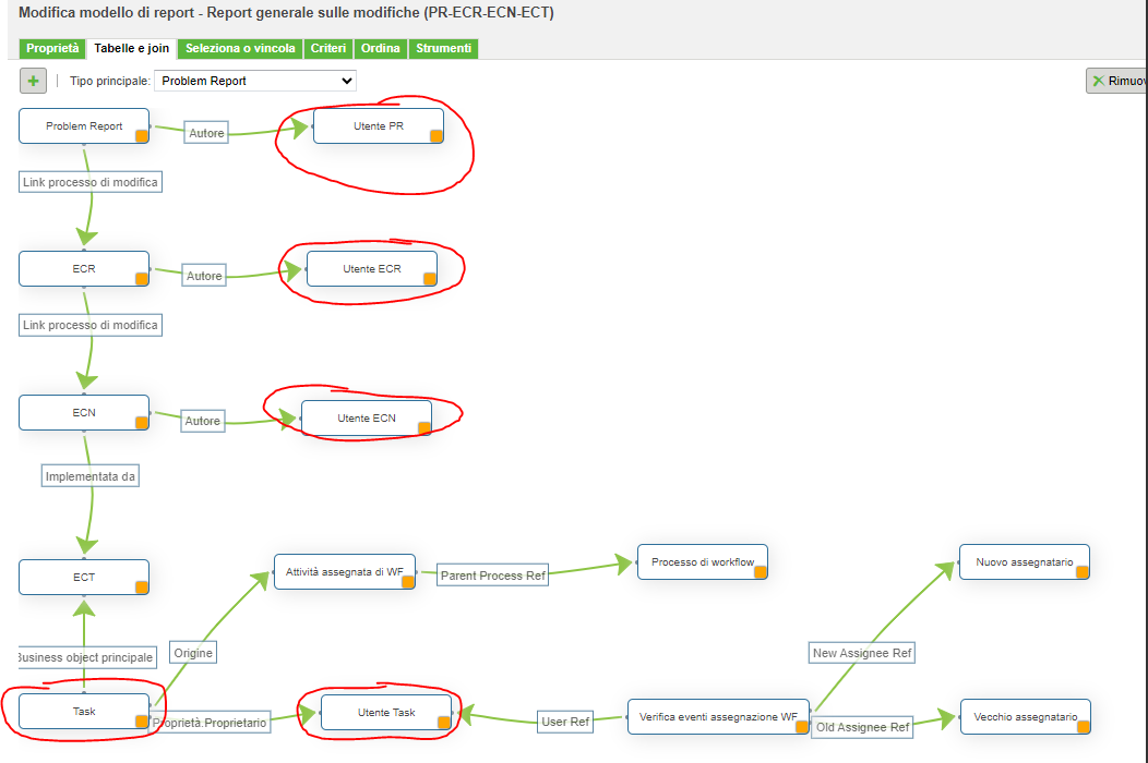 Change Request Overall Completion Status (Windchil... - PTC Community