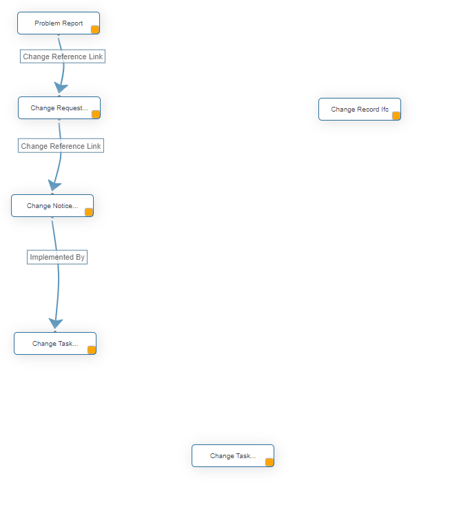 Change Request Overall Completion Status (Windchil... - PTC Community