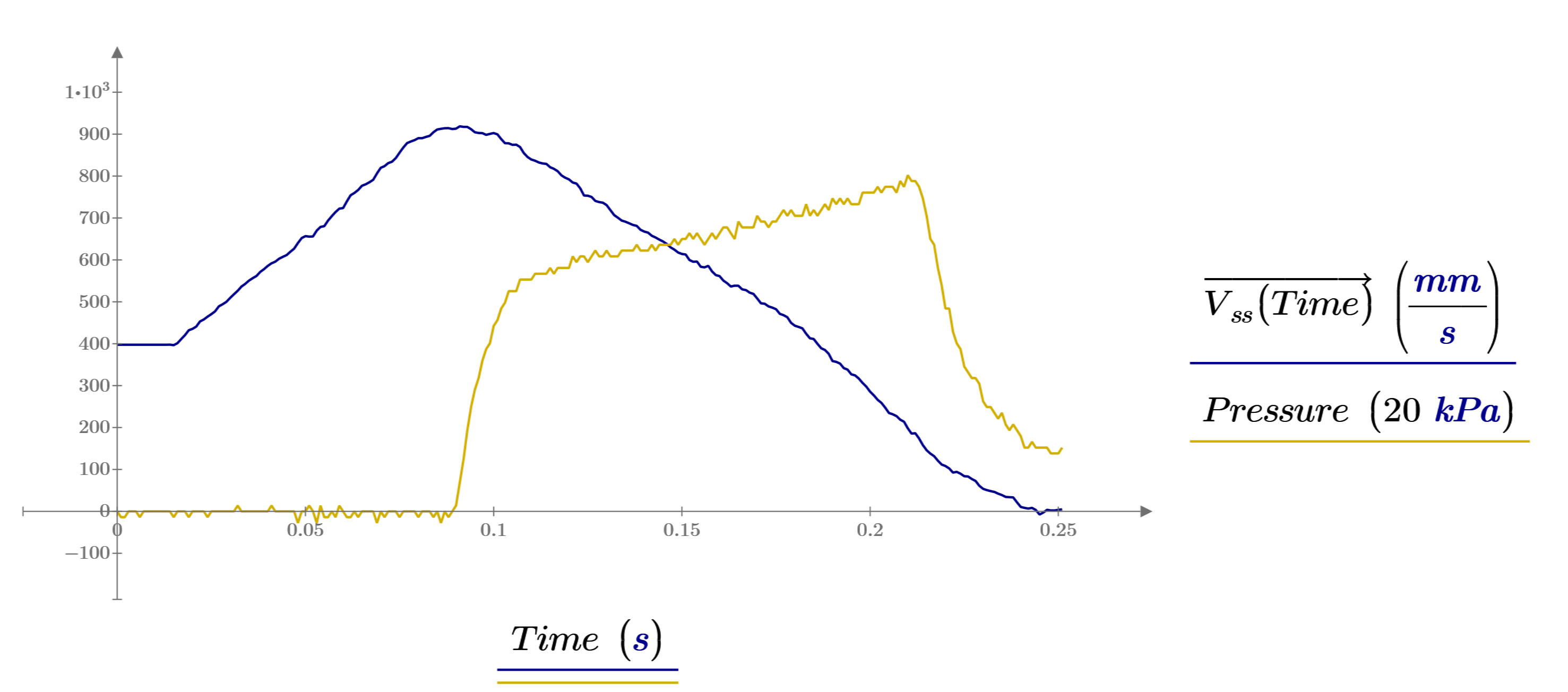 Derivative of Vector data with smoothing/fitting - PTC Community