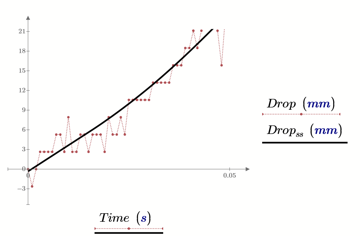 Derivative of Vector data with smoothing/fitting - PTC Community