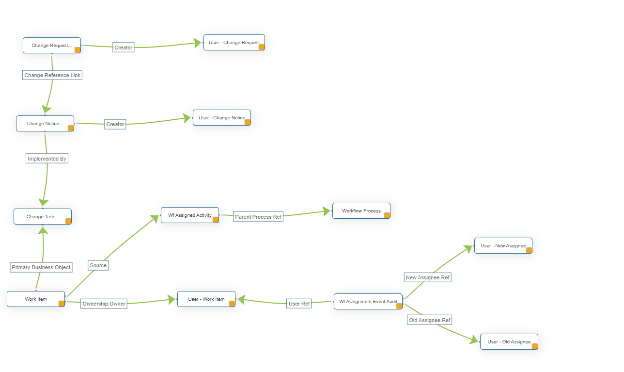Change Request Overall Completion Status (Windchil... - PTC Community