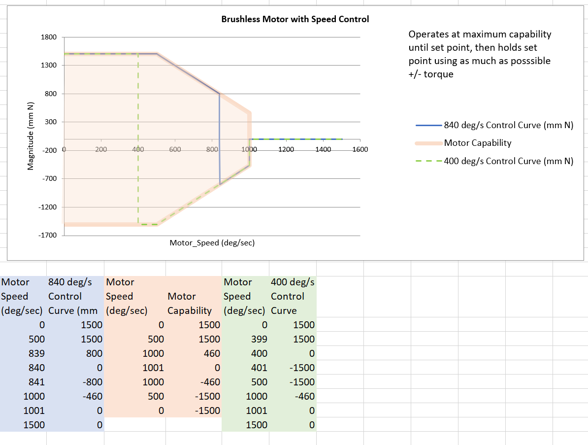 Solved: Mechanism: function from graph for torque-motors a... - PTC ...