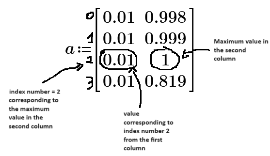 Solved: How to find the index and the corresponding value ... - PTC ...