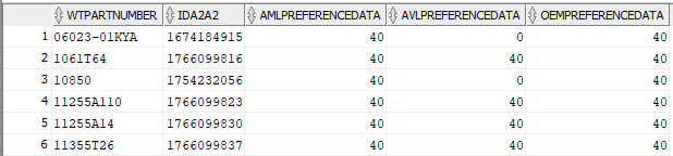 Solved: Useful query for checking sourcing status table - PTC Community
