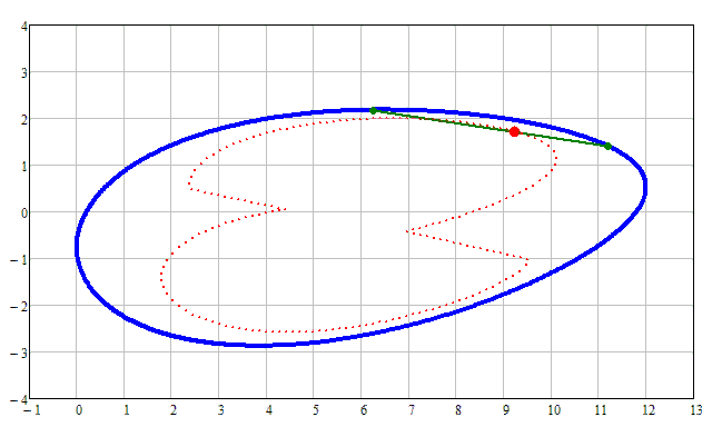 Solved: Reminder of an almost forgotten sentence ;-) - PTC Community