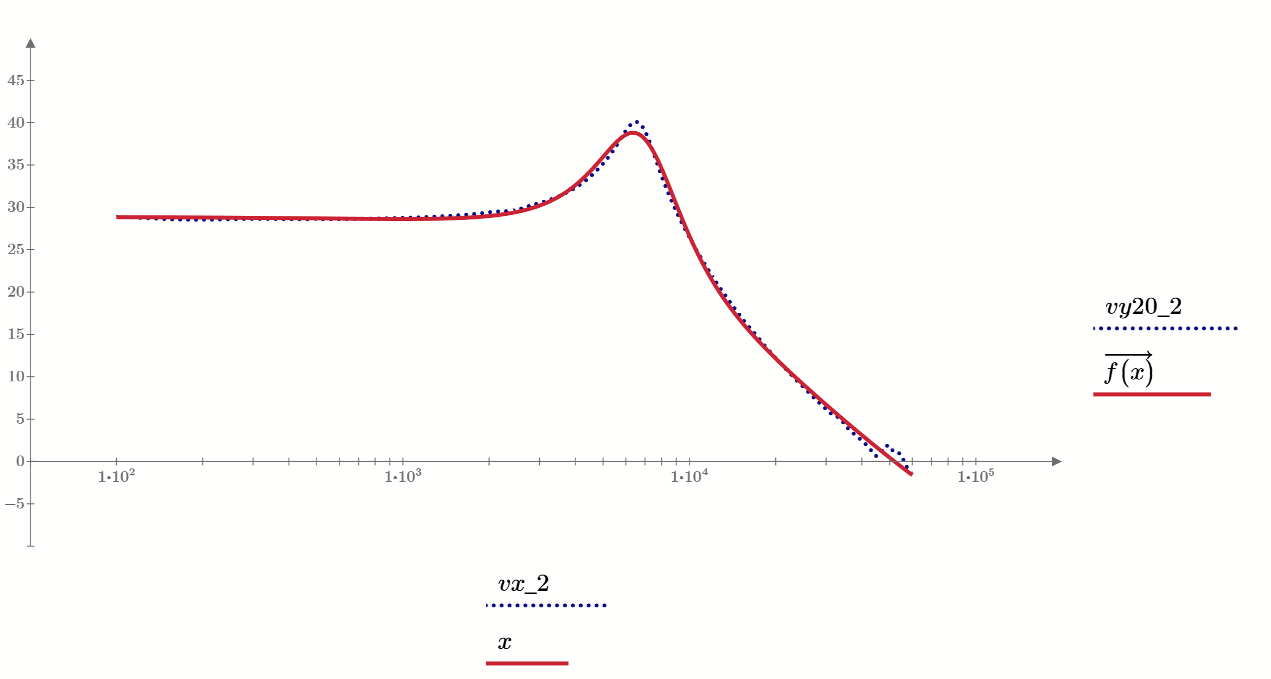 Solved: Curve fitting - rationalfit problem, error - PTC Community