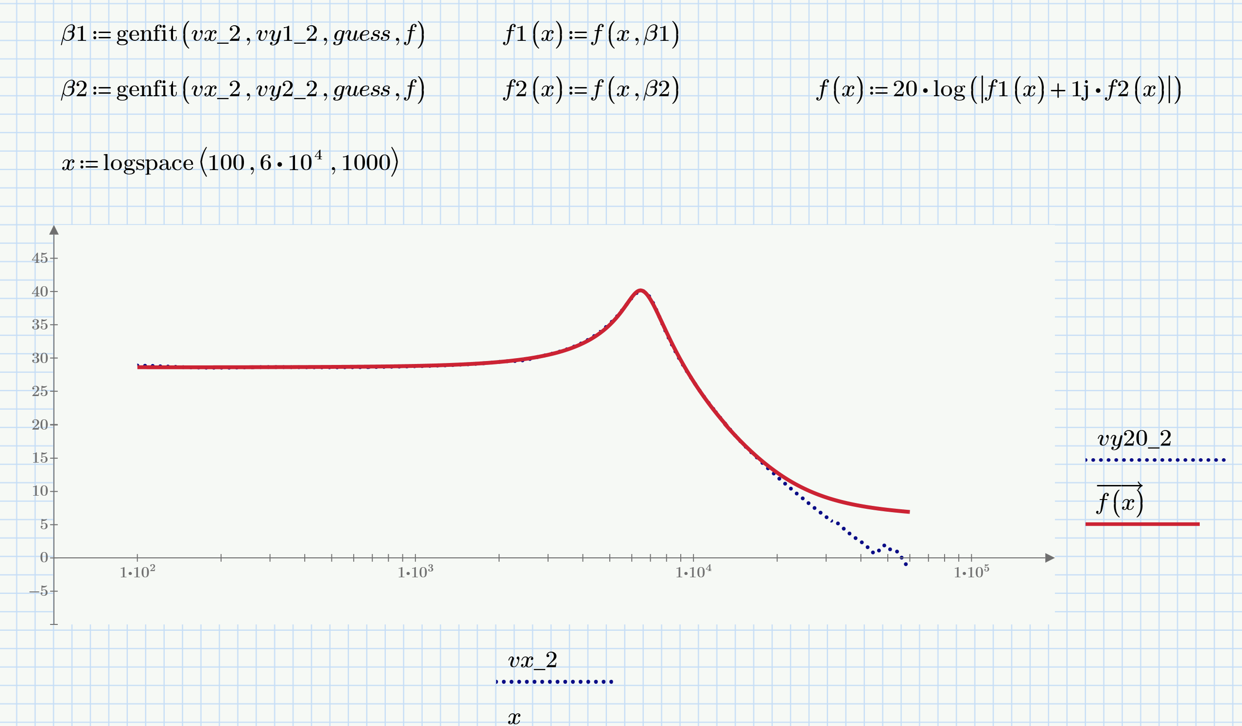 Solved: Curve fitting - rationalfit problem, error - PTC Community