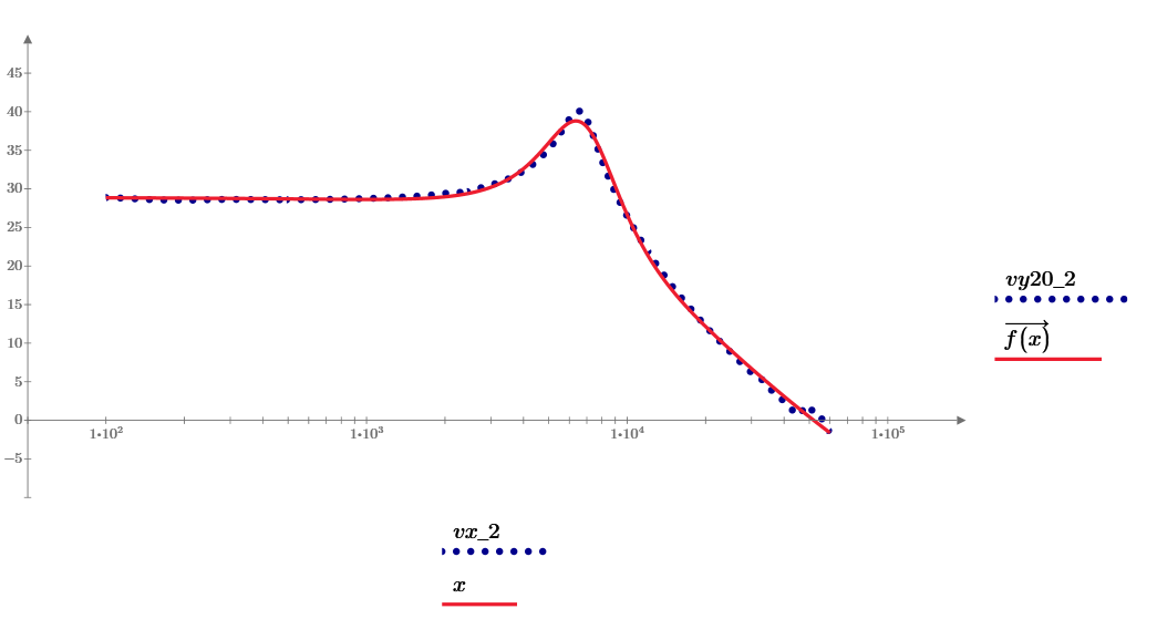 Solved: Curve fitting - rationalfit problem, error - PTC Community