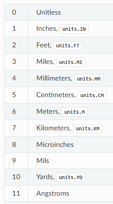 mm to inch conversion - PTC Community