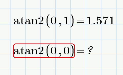 Solved: divided by zero - PTC Community