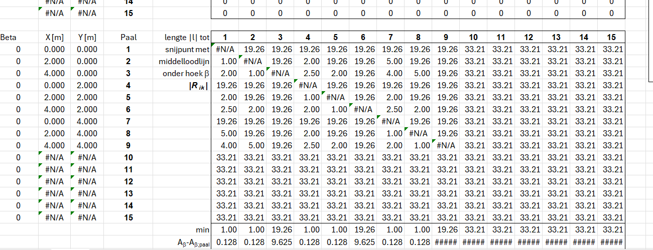 Solved: Too many operators - PTC Community
