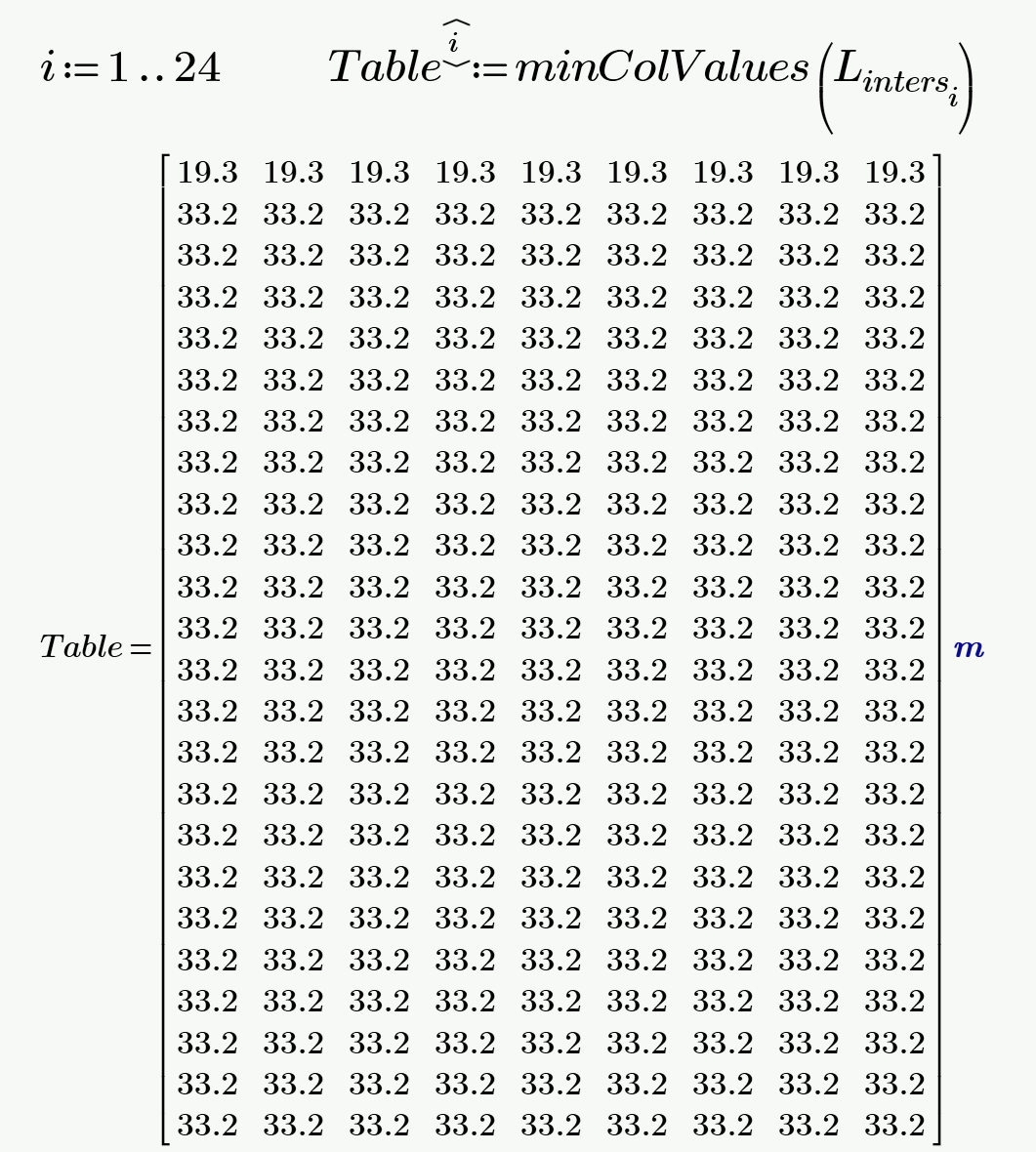 Solved: minimum value in each column in several matrices - PTC Community