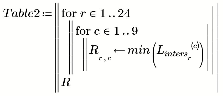Solved: minimum value in each column in several matrices - PTC Community