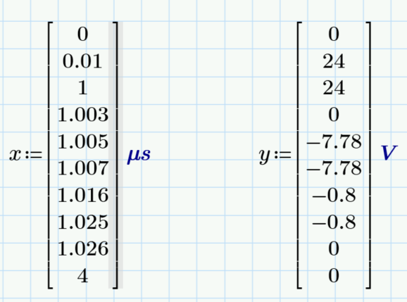 Solved: How to calculate each colored area for this graph ... - PTC ...