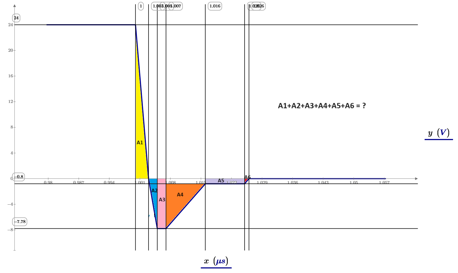 Solved: How to calculate each colored area for this graph ... - PTC Community