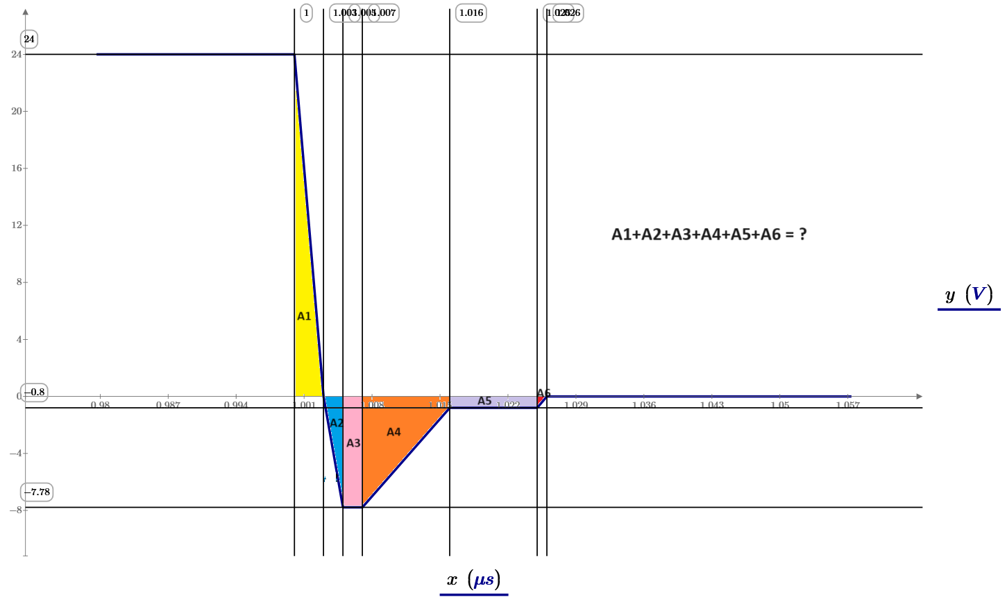 Solved: How to calculate each colored area for this graph ... - PTC ...