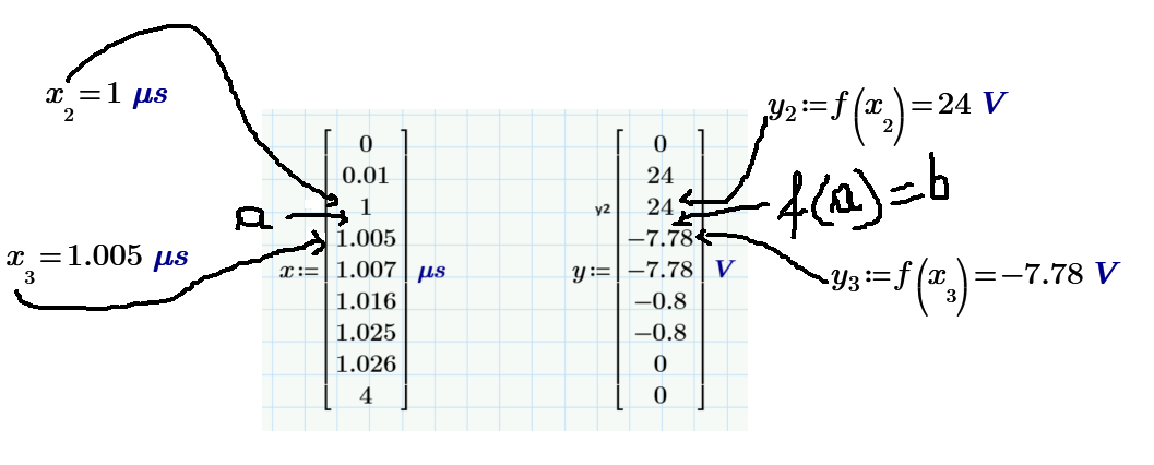 Solved: How to calculate each colored area for this graph ... - PTC Community