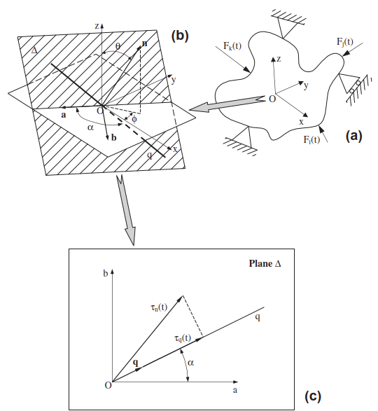 Solved Mathcad 15 3d Graph Surface Contour Challenge Ptc Community