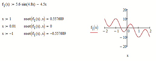 Solve The Nonlinear Equations Using A Bisection Me Ptc Community