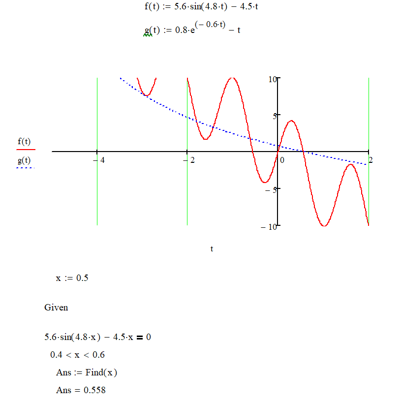Solve The Nonlinear Equations Using A Bisection Me Ptc Community