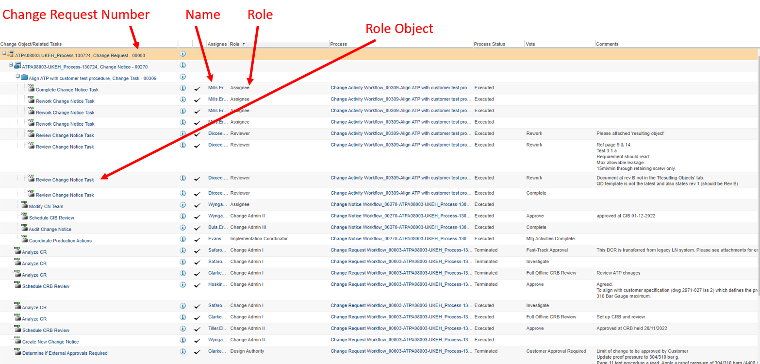 Change Request Overall Completion Status (Windchil... - PTC Community