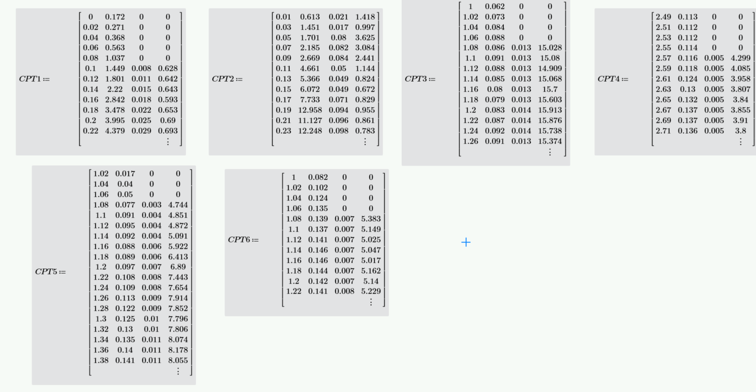 Solved: Eliminate some inputs - PTC Community