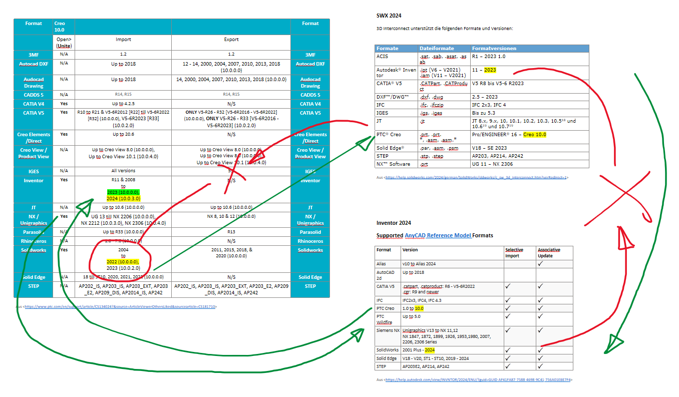 Creo Parametric Release 10.0 - Support for SolidWo... - PTC Community
