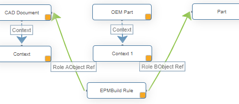 Re: Finding WTPart Relationship in CAD Document Re... - PTC Community