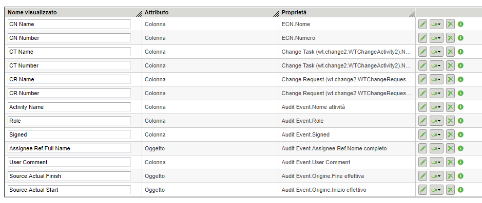 Change Request Overall Completion Status (Windchil... - PTC Community