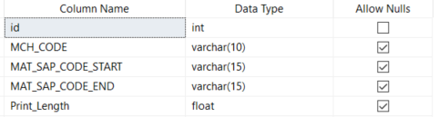 Solved: i have issue by using stored procuedure "Invalid c... - PTC ...