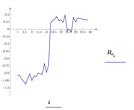 Solved: if function - PTC Community