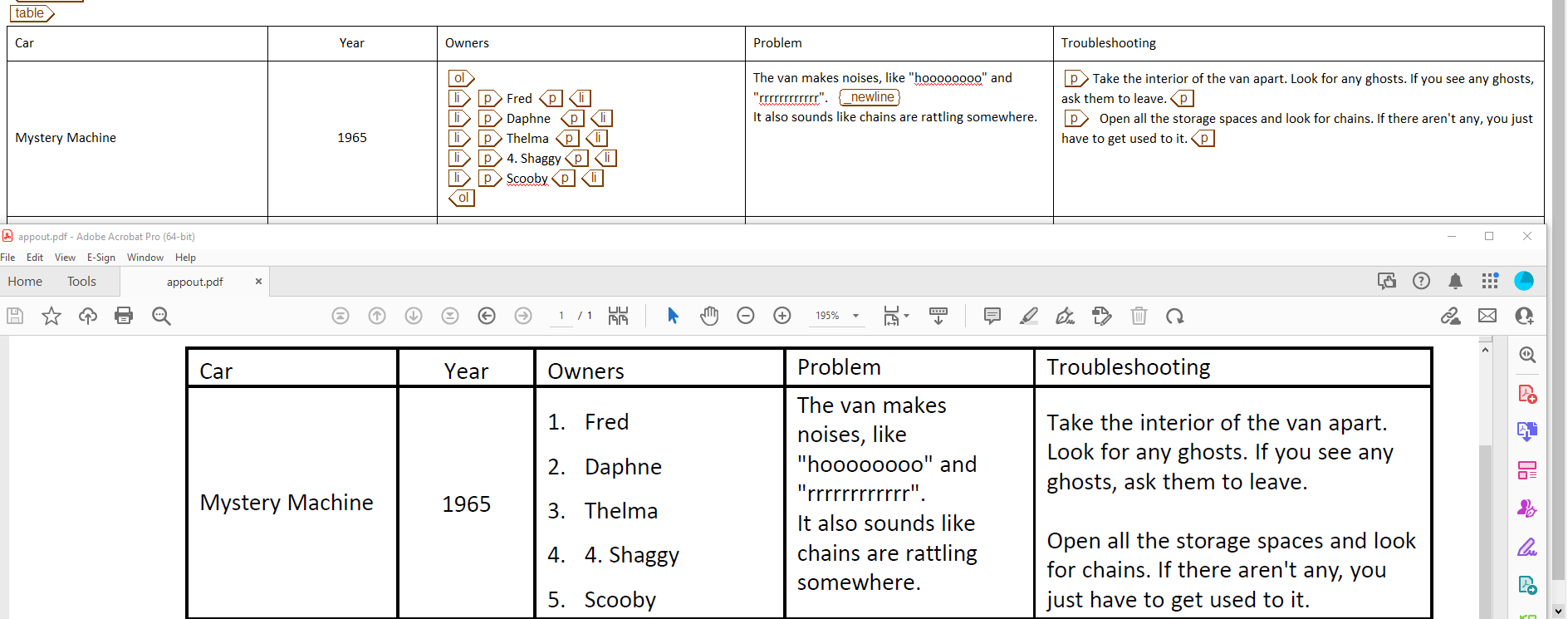 Solved: How to Preserve Line Breaks in Table Cells when Im... - PTC ...