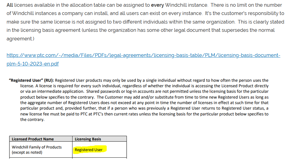 Coming Soon - New Manage Licensing App for Thingwo... - PTC Community