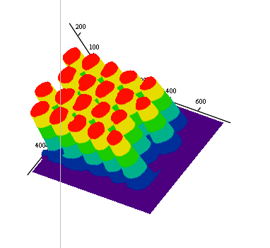 finding centroids of peaks in a 2D array - PTC Community