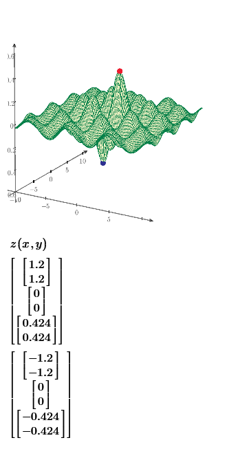 finding centroids of peaks in a 2D array - PTC Community