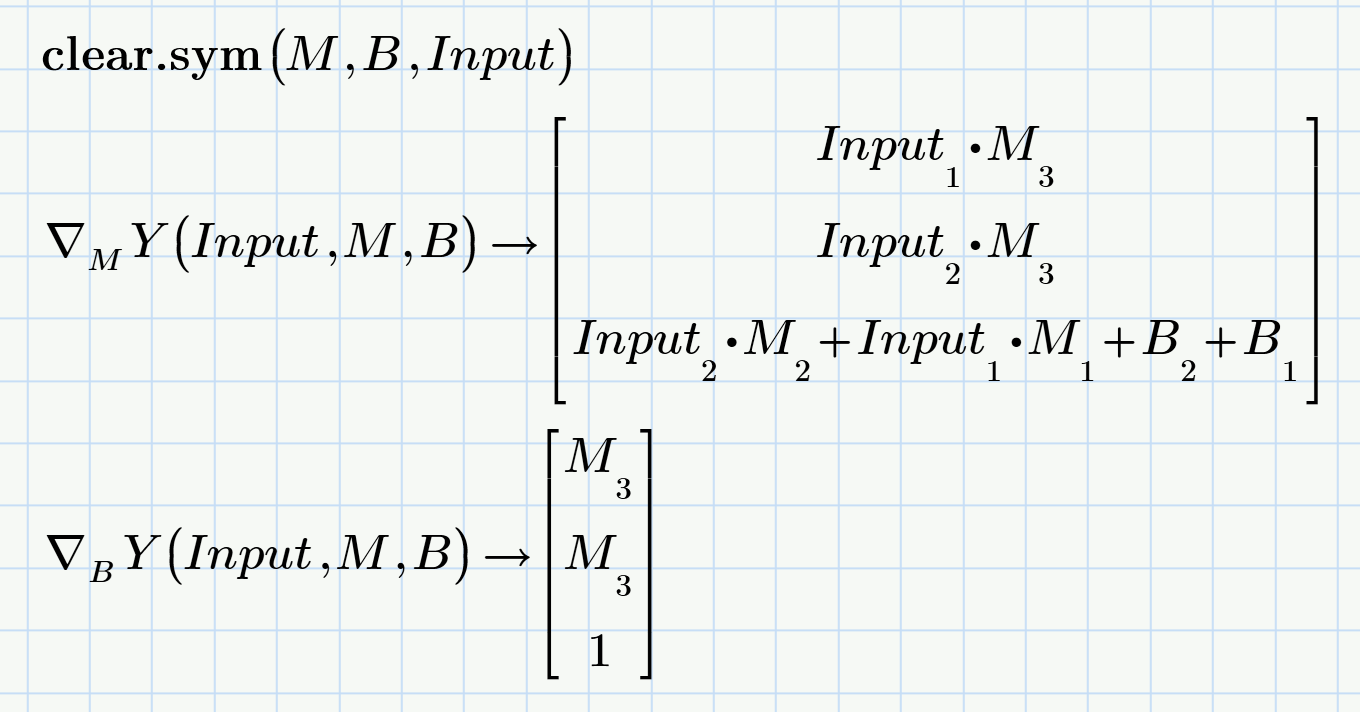 Derivative of a Function with Many Variables - PTC Community