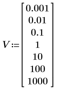 How to use Logarithmic Expression - PTC Community