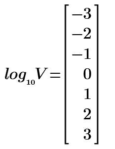 How to use Logarithmic Expression - PTC Community