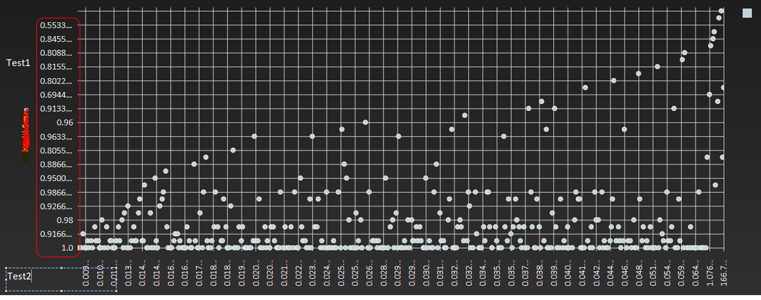 How we can sort X-Axis and Y-Axis in scatter plot ... - PTC Community