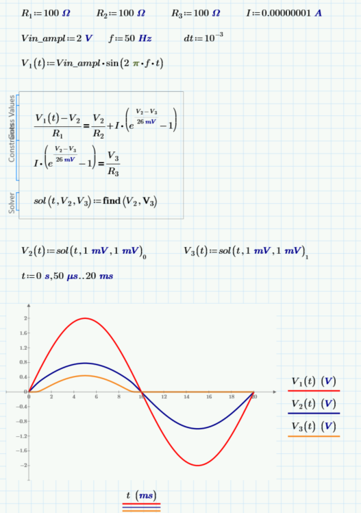Solved: How to solve this non-linear system of eq? - PTC Community