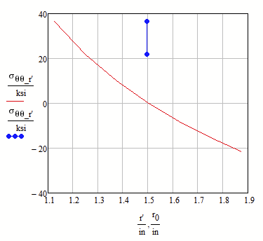 Solved: Plotting problem MCAD 15 M50 - PTC Community