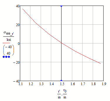 Solved: Plotting problem MCAD 15 M50 - PTC Community