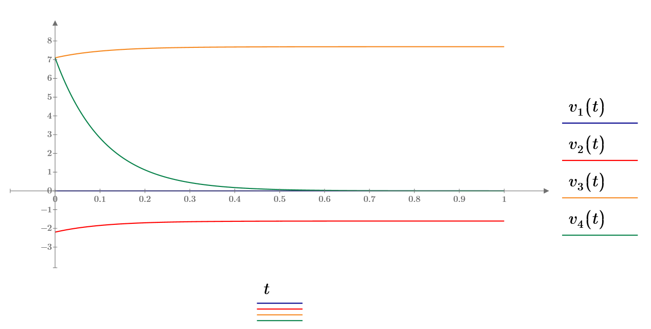 Electrical Engineering Challenge #4 - PTC Community
