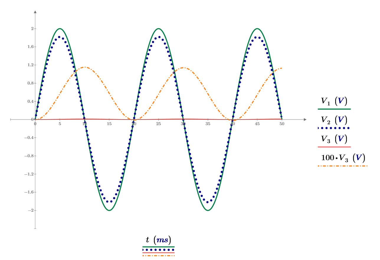 Electrical Engineering Challenge #4 - PTC Community