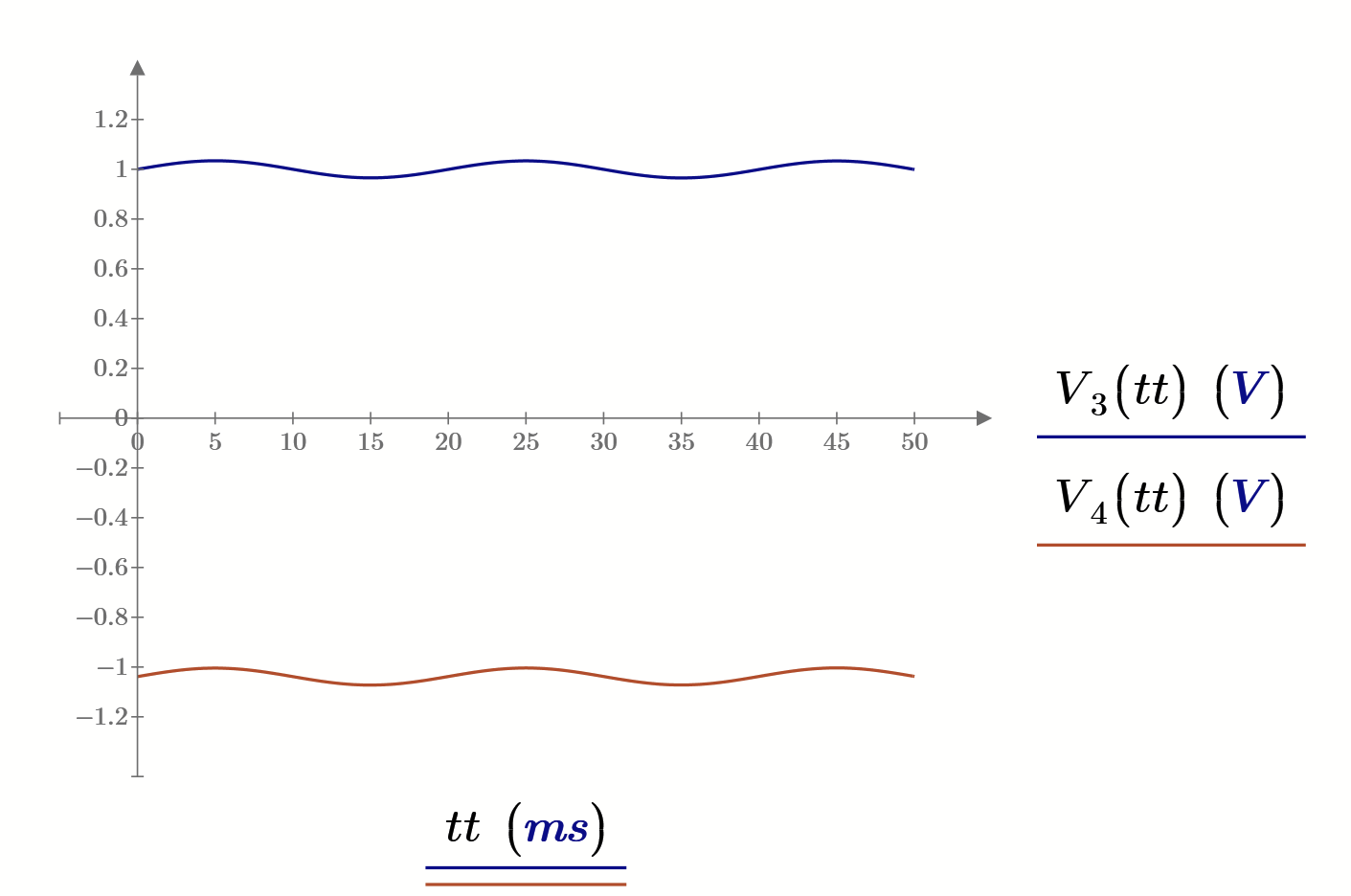 Solved: odesolve block: Unable to form a derivative matrix... - PTC Community