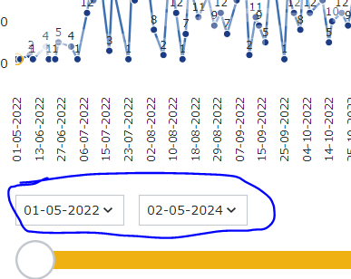 Solved: Hide Line Chart Zoom Range - PTC Community