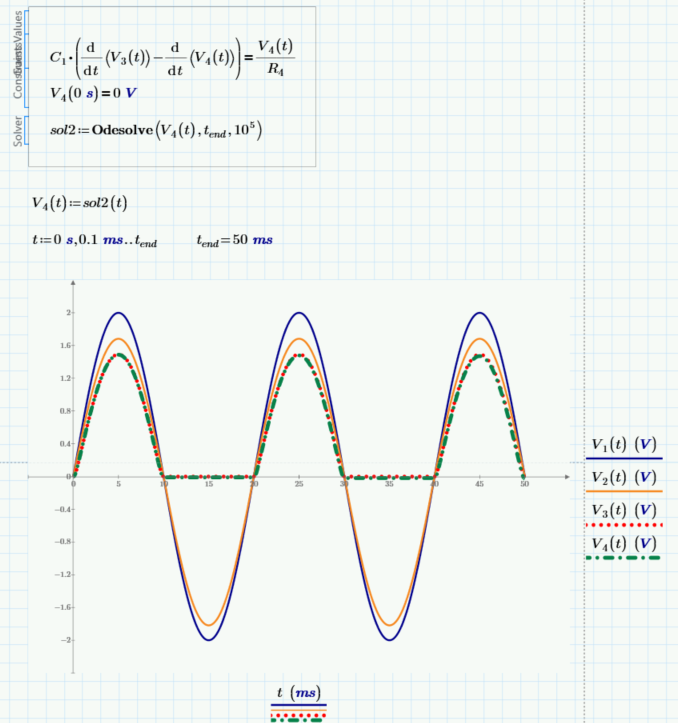 odesolve: the calculation is not converging to a s... - PTC Community