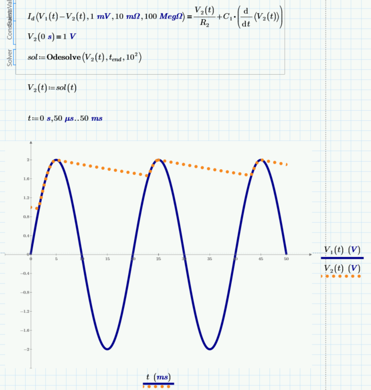 odesolve: the calculation is not converging to a s... - PTC Community