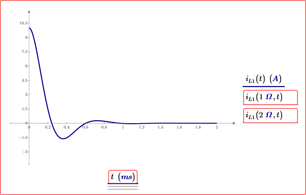 Solved: How to parameterize odesolve with some paramteres? - PTC Community